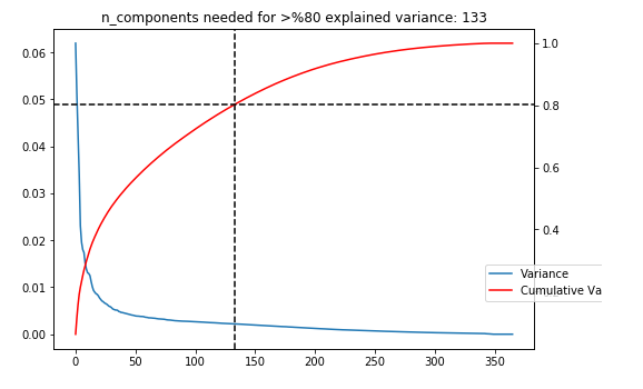 Arvato Financial Services — Customer Segmentation Report Udacity Capstone Project By Deevesh