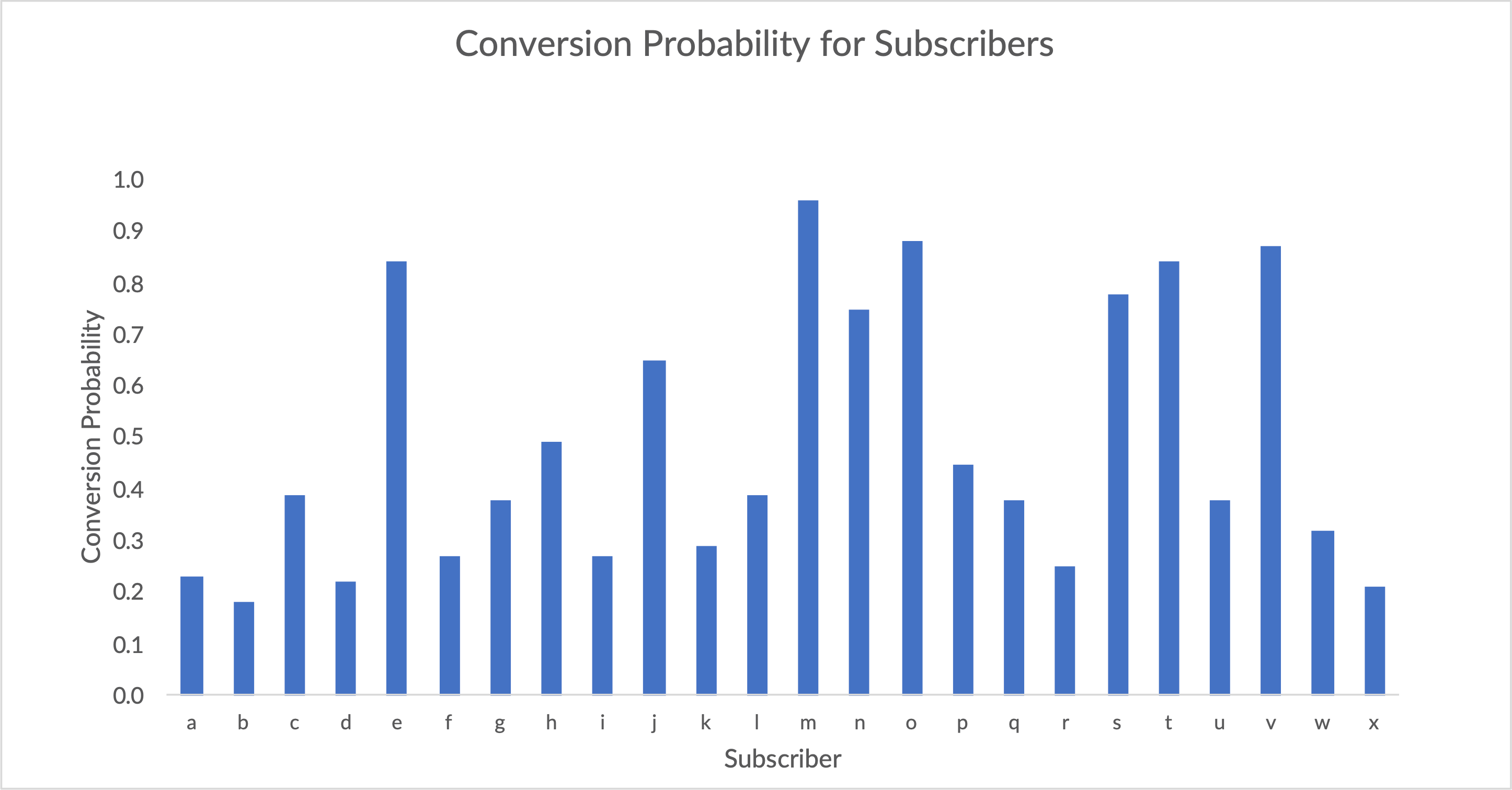 How to understand the most important graph in machine learning | by ...
