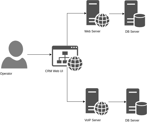 WebRTC: Integrating Cermati’s CRM System with Telephony Infrastructure ...