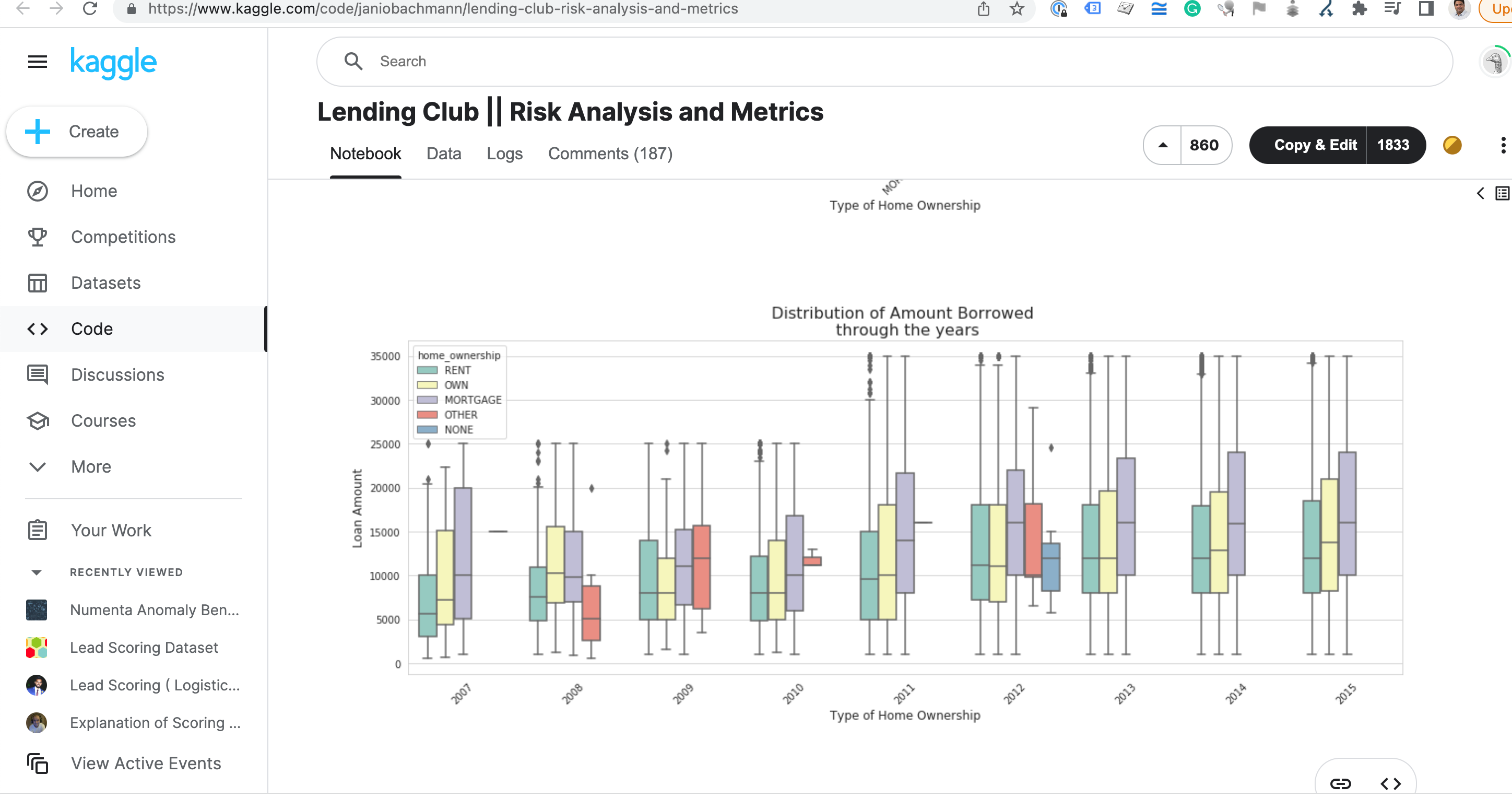 Different types of Python Data Visualization ideas from Kaggle | by ...
