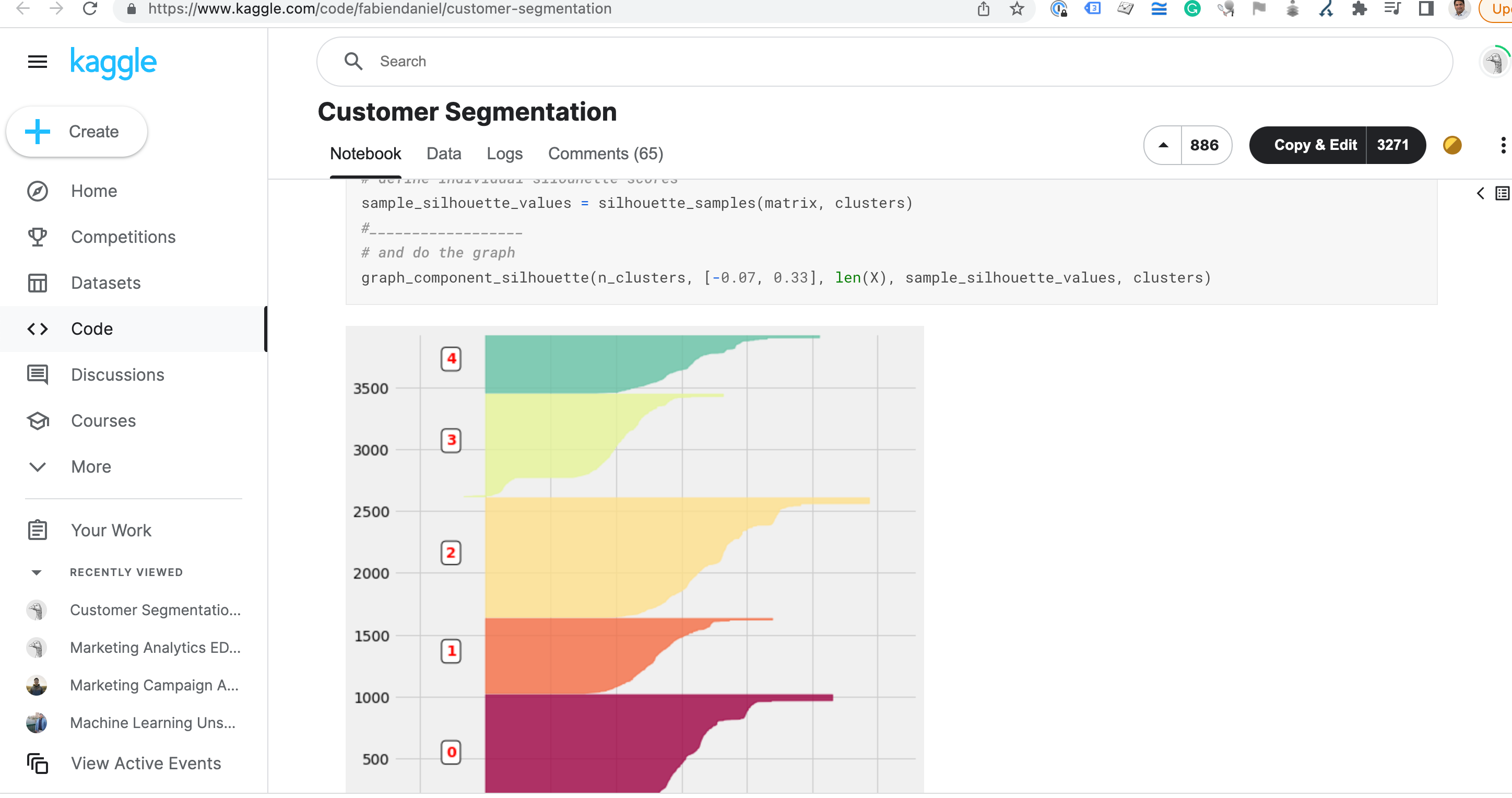 Different types of Python Data Visualization ideas from Kaggle | by ...