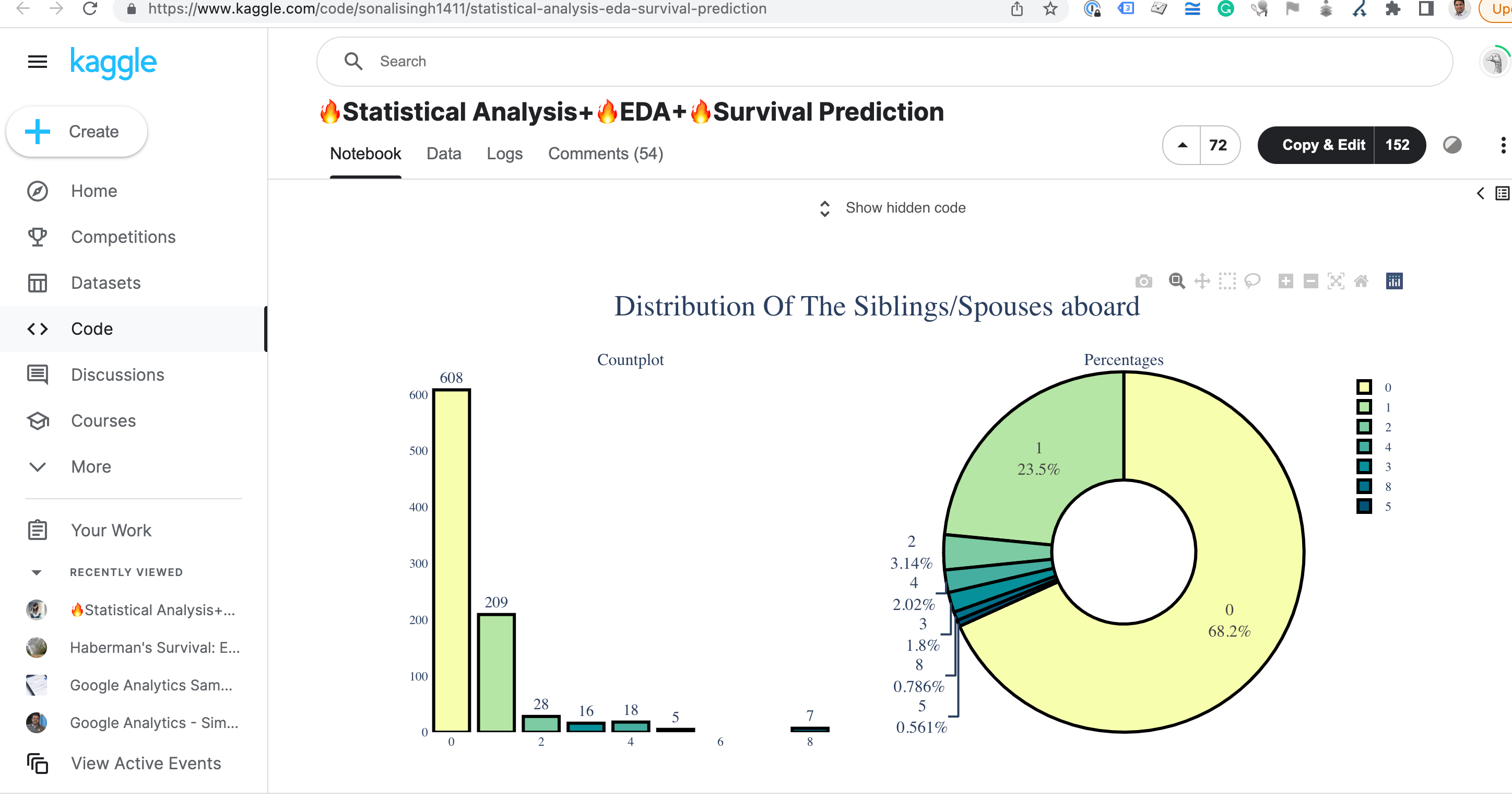 Different types of Python Data Visualization ideas from Kaggle | by ...