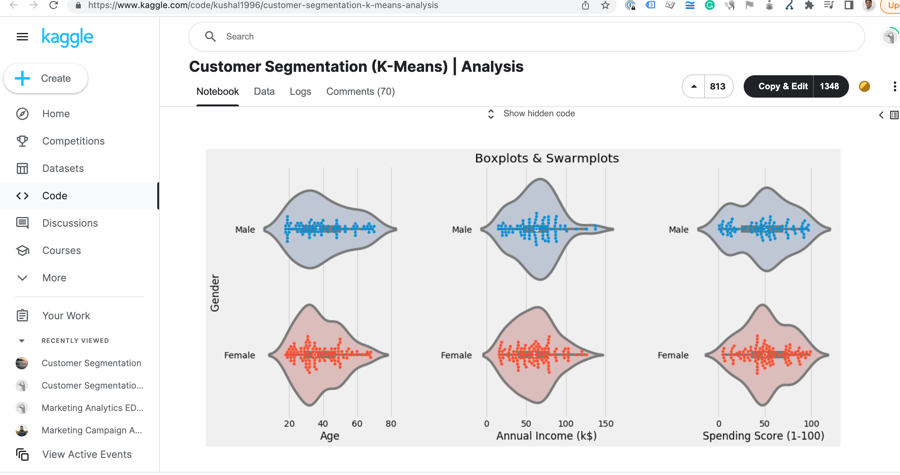Different types of Python Data Visualization ideas from Kaggle | by ...