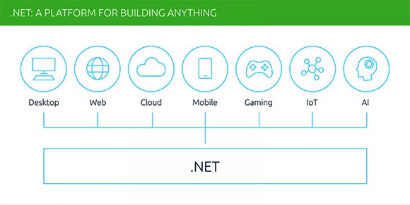 All you need to know about xamarin development services | by Durgesh Vadher | Medium