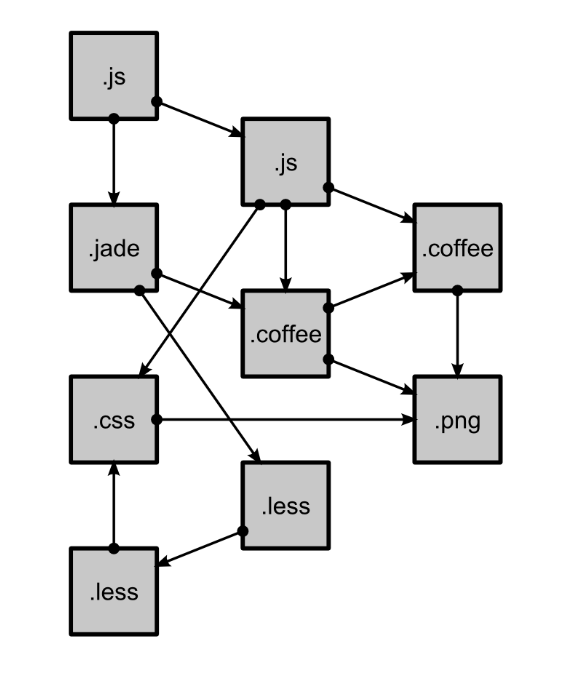 Setting Up Your React Es6 Development Environment With Webpack
