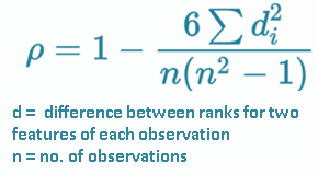 Deep-dive on ML techniques for feature selection in Python - Part 1 ...