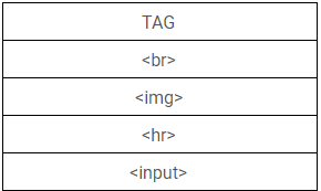 What is HTML, understanding the basics? | by Sofi Bretz | Medium