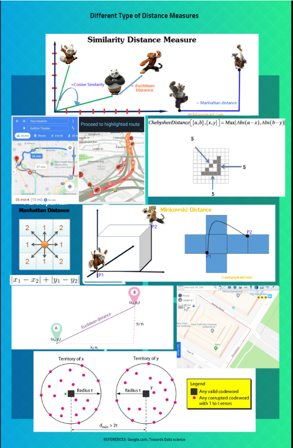 manhattan distance formula