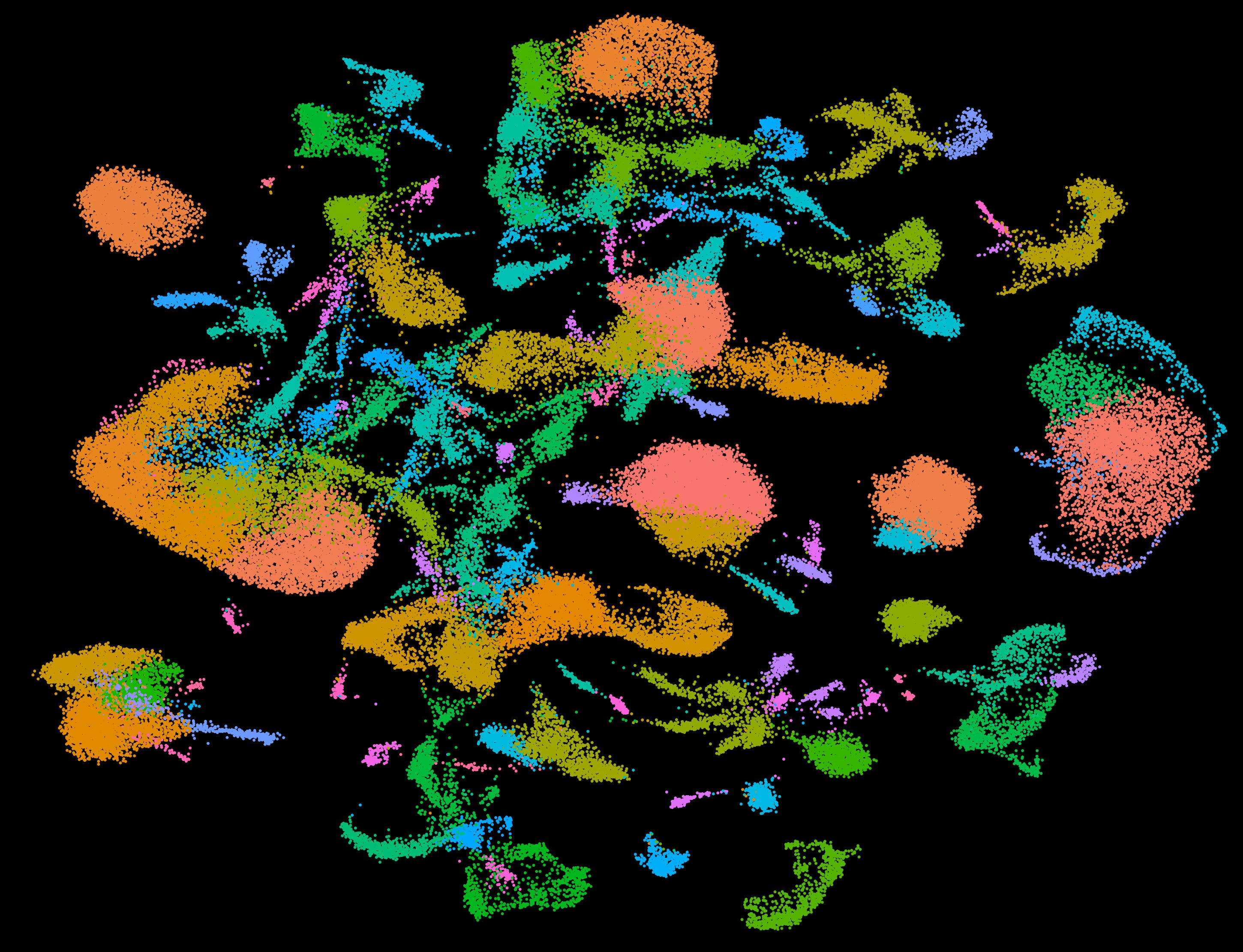 Integrative Analysis Of Single Cell Multi Omics Data Using Deep