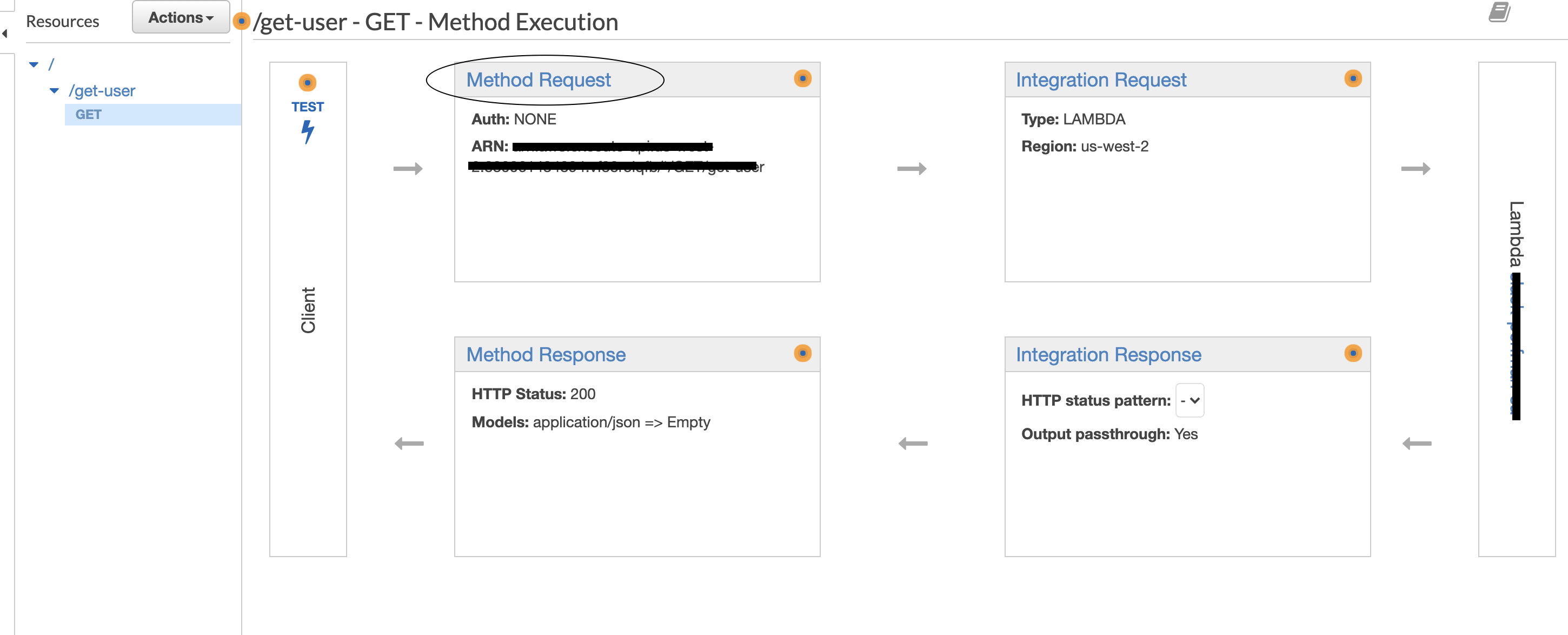 Make Rest Apis Using Aws Lambda And Api Gateway By Shubham Arora The Startup Jun 2020