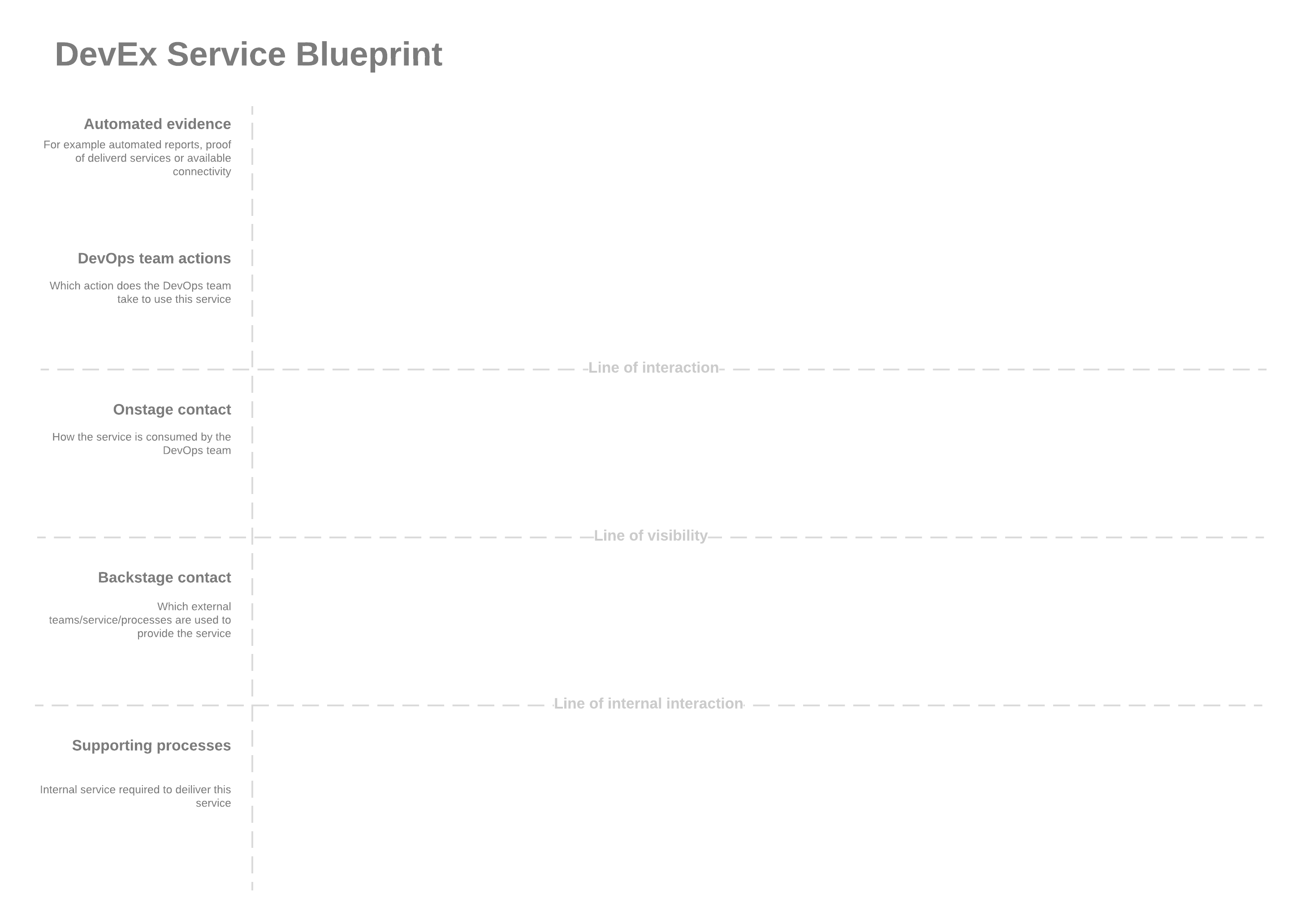 DevEx for managers. The reason organisations are adopting… | by Hylke ...