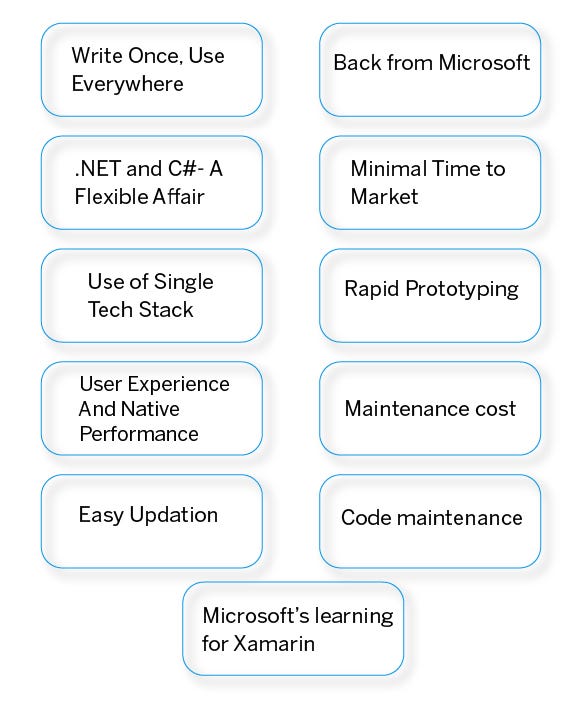 All you need to know about xamarin development services | by Durgesh Vadher | Medium