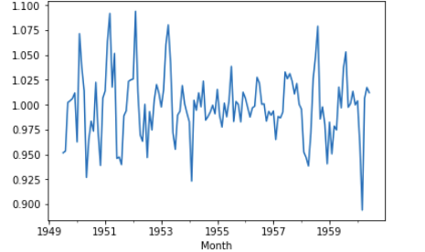 Do’s and Don’ts of Analyzing Time Series - KDnuggets