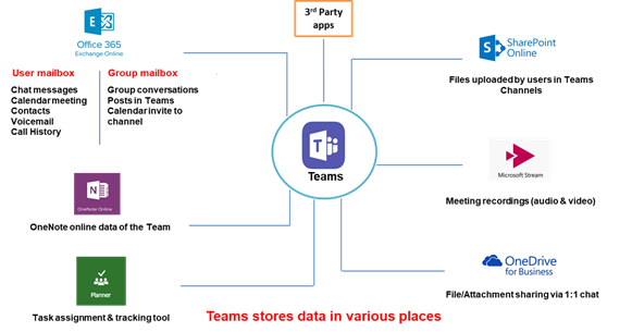 Teams — Fastest growing business app in Microsoft’s history! | by ...