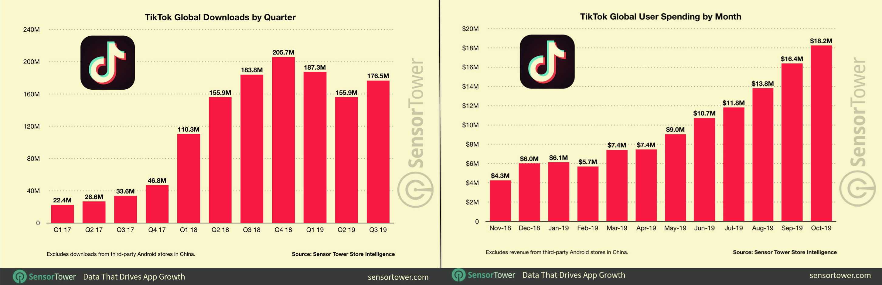 Serious back door Vulnerabilities spotted in TikTok