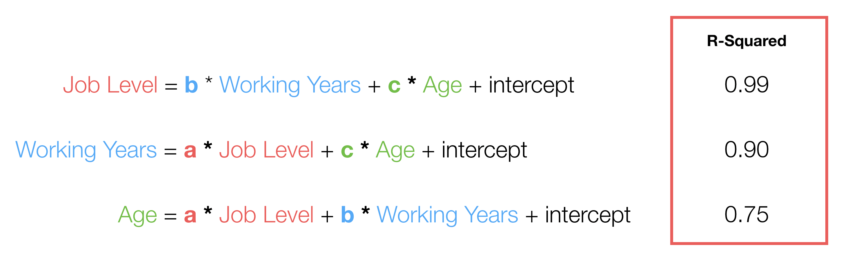Why Multicollinearity Is A Problem And How To Detect It In Your