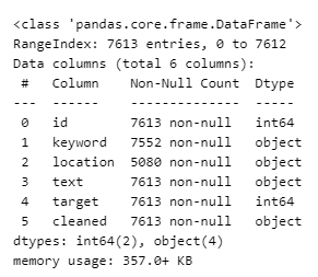 Binary Classification of Disaster Tweets | by Sohail Hosseini | Towards ...