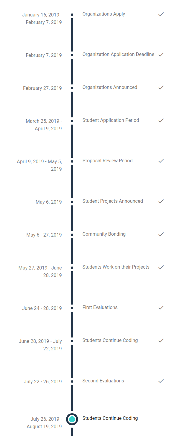 GSoC 2019 — Creating Awareness about CarbonFootprint with AOSSIE | by siwani agrawal | Medium