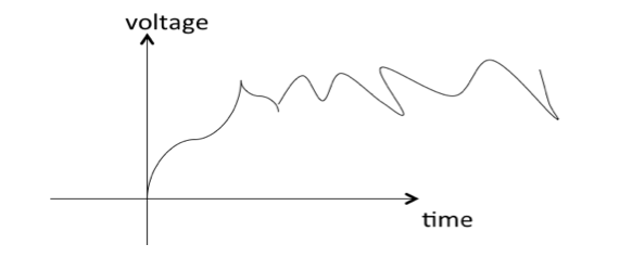 Implementation Of Vlsi Architecture In Application Specific Cordic