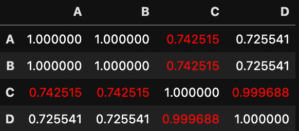 Using style.applymap() as an Seaborn Heatmap alternative | by Derryzrli ...