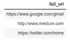 Regular Expressions Clearly Explained with Examples | by Jason Chong ...