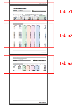 How to convert a pdf file to excel perfectly by Python? Use package tabula and combine different ...