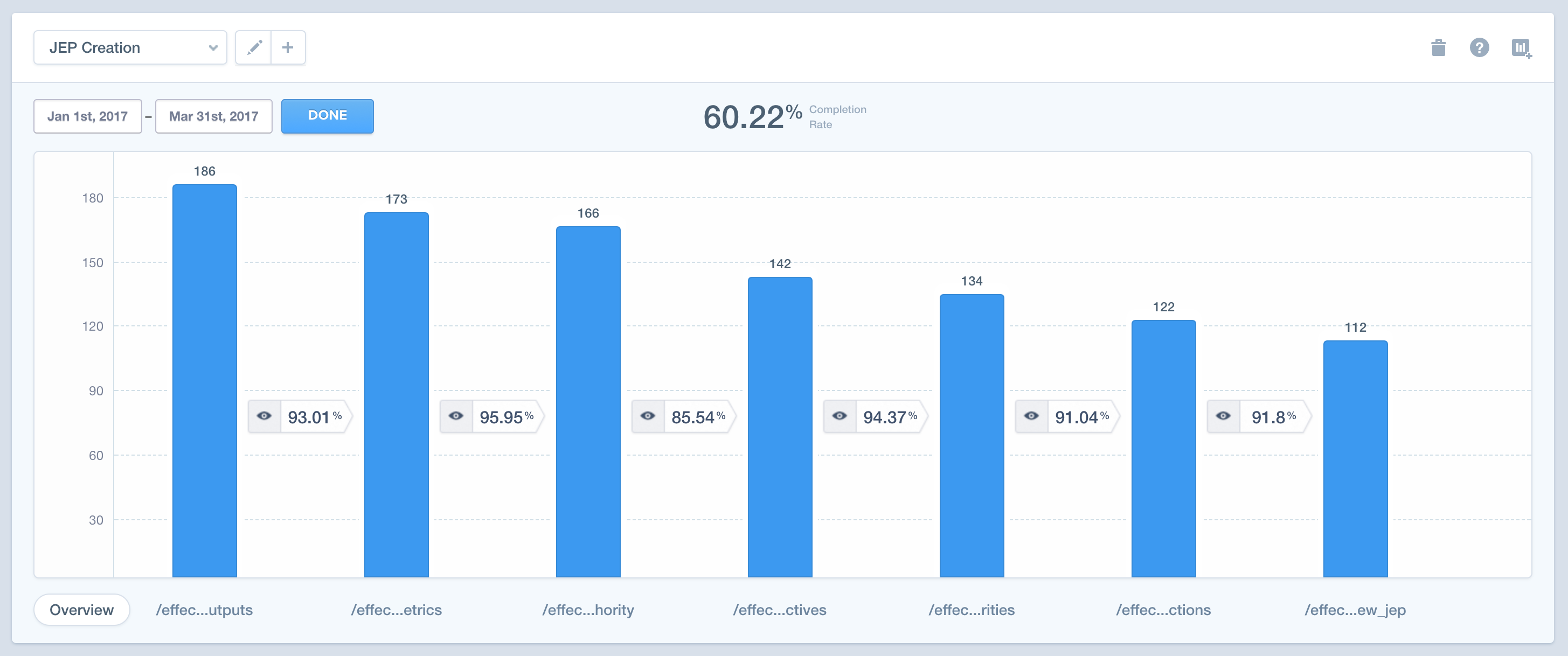 How I redesigned the Emerson Suite Goal Setting tool