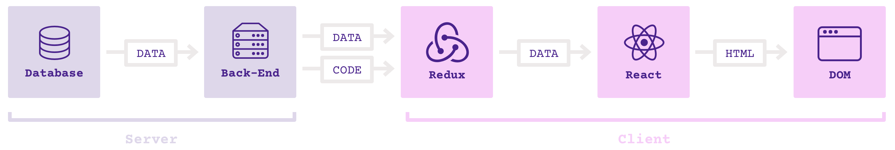 A Study Plan To Cure JavaScript Fatigue - freeCodeCamp.org - Medium