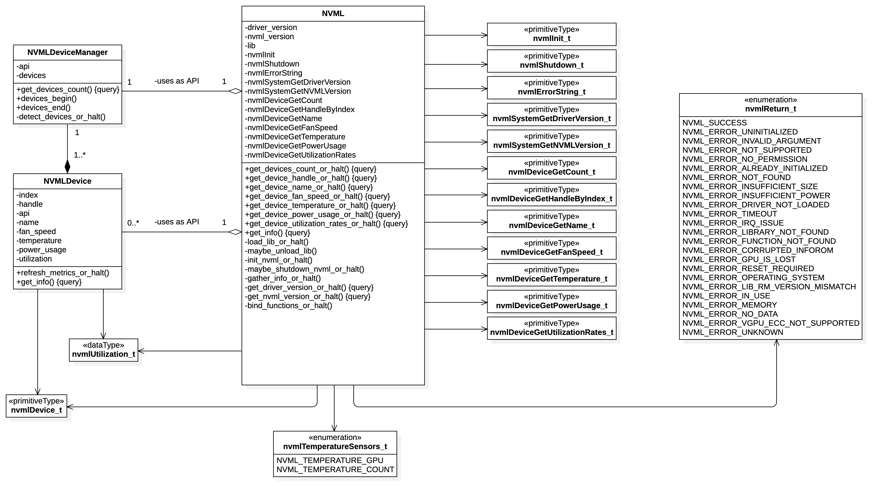 Monitoring Nvidia GPUs using API. Exploring official monitoring means ...