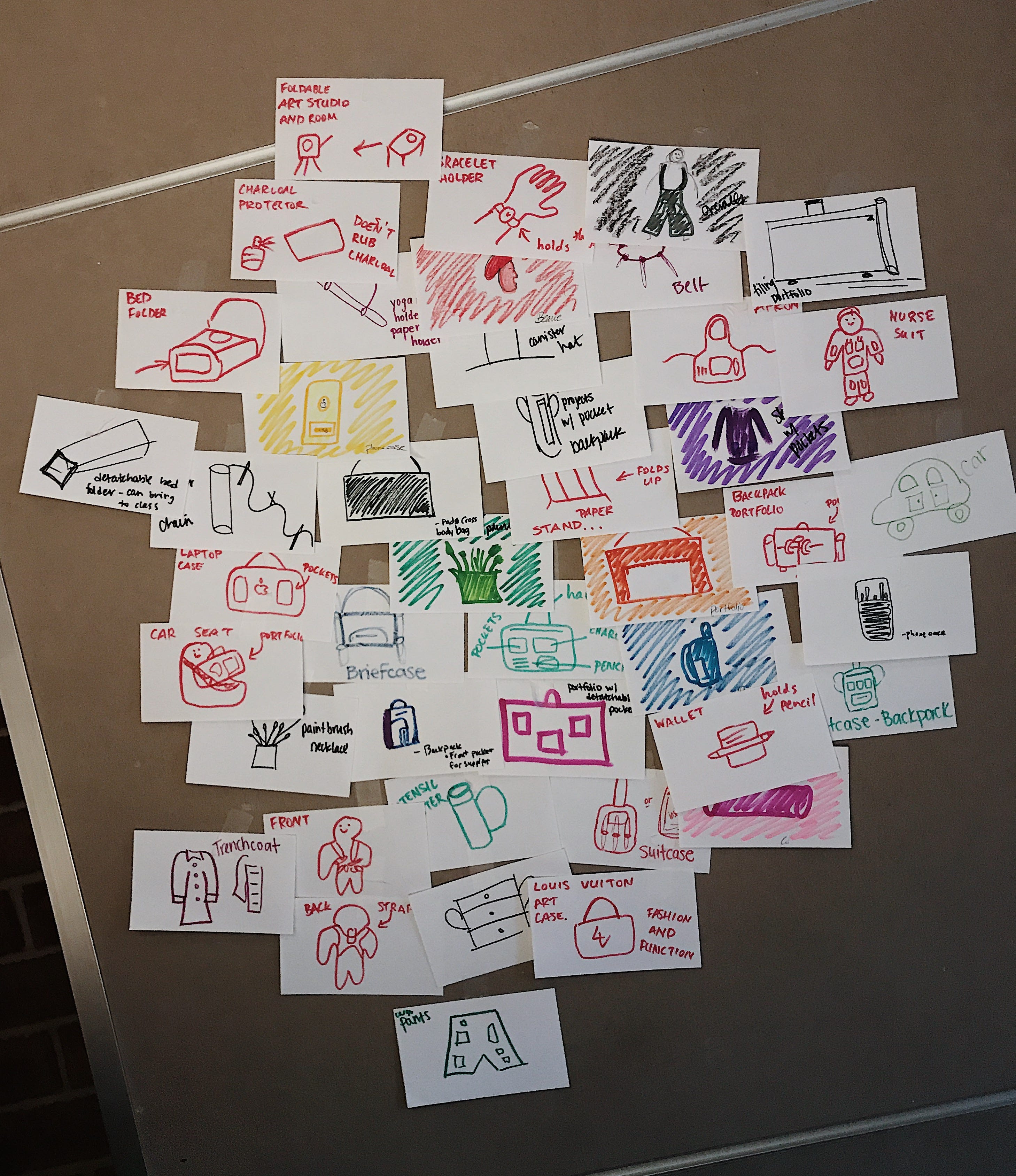 Blue Sky Ideation. Individual Idea Generation | by Madison Lee | Medium