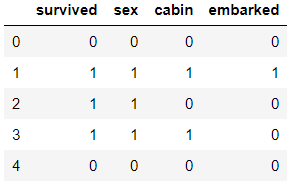 Categorical Variable Encoding Techniques | by Shubham Singh | Analytics ...