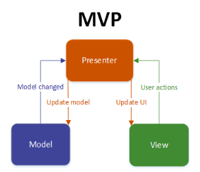 Android MVI with Coroutine Pattern | by Arief Maffrudin A N | Medium