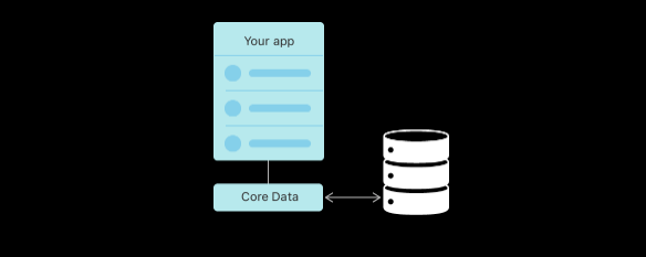 Core Data Basics in Swift. What is Core Data? | by Yianni Yiannakidis | Sep, 2022 | Medium