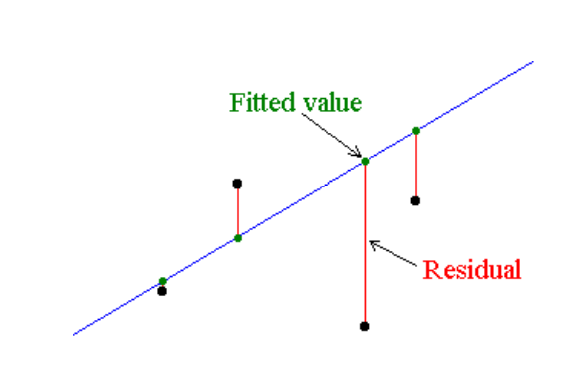 R Programming: Linear Regression | AIGuys