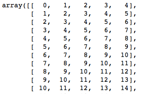 How to build LSTM neural networks in Keras | by David Lengacher | Medium