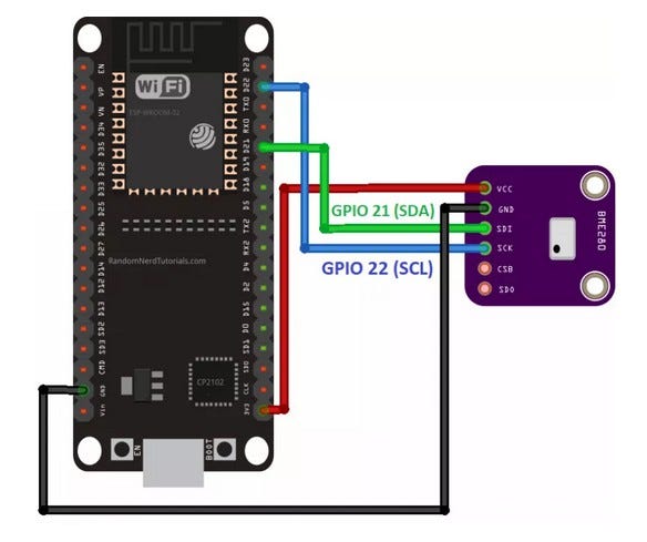 Weather Station Visualization ESP32 | by Adi H | Medium