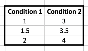 How to create a DataFrame with uneven column lengths? (in Python) | by ...