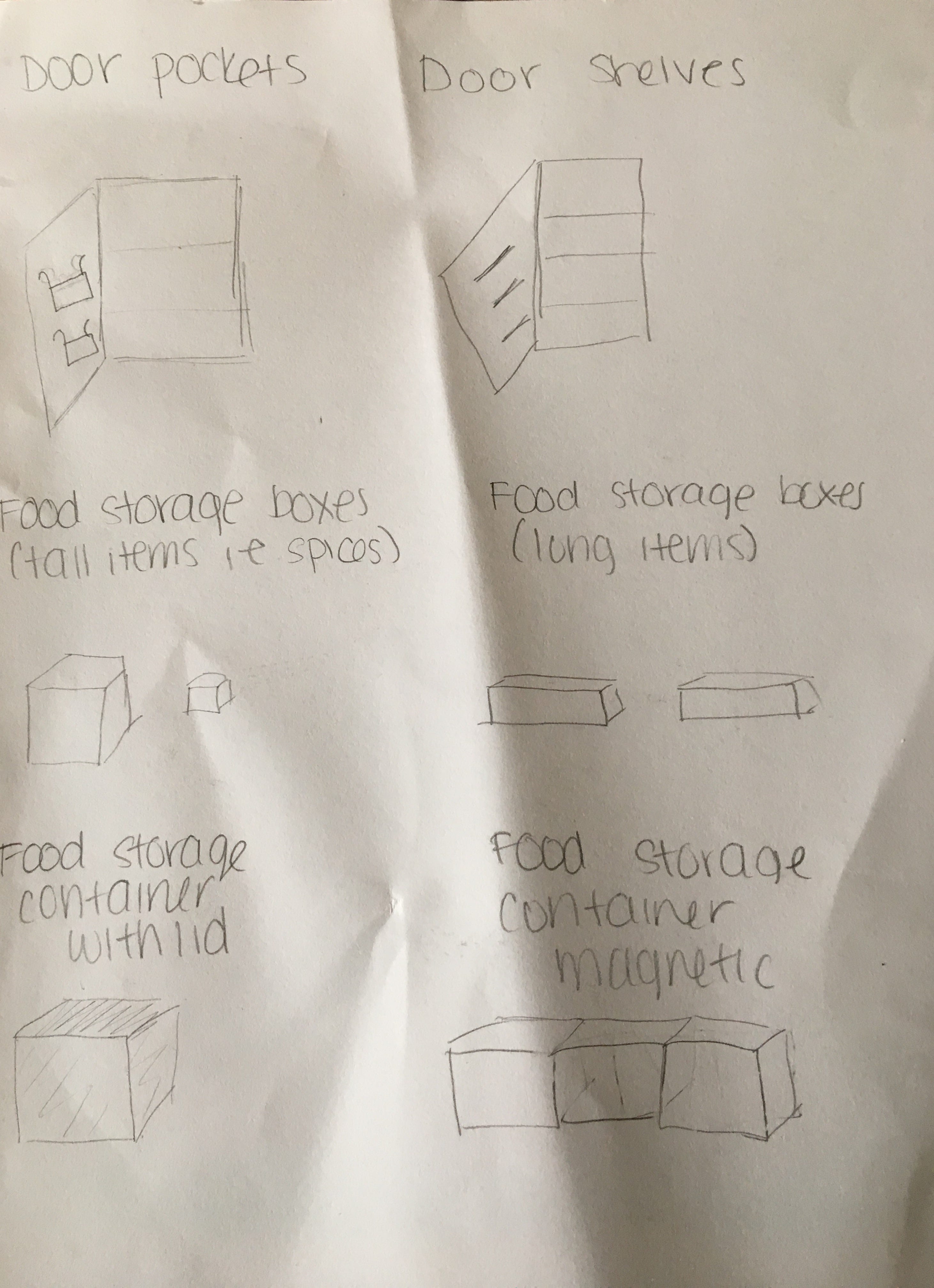 Brainstorm. Outline: | by Hannah Zagon | Medium