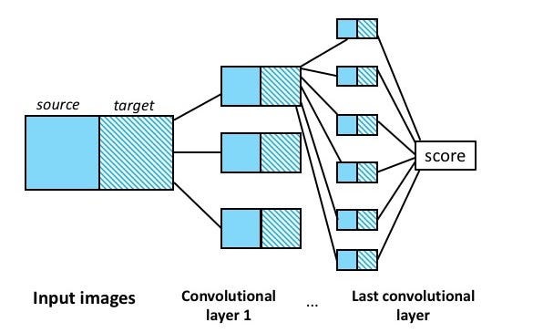 Develop an Image-to-Image Translation Model to Capture Local ...