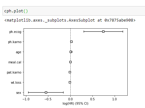 A Complete Guide To Survival Analysis In Python, part 3 - KDnuggets