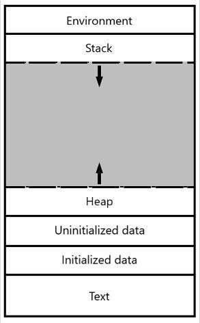 Data types and memory management in C# | by Ivan Porta | Dev Genius