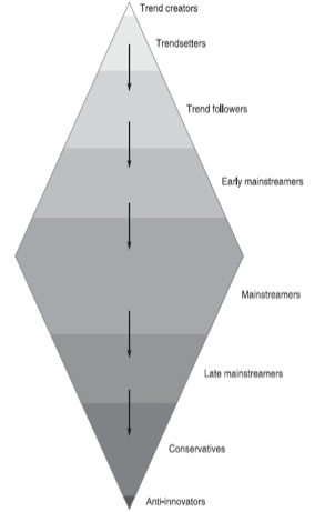 Who are the Leaders of Tomorrow?. A story by Illa Branco | by Futurists ...