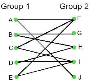Implementing a Graph bipartite checker in Python | by Iran Macedo ...