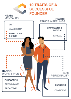 10 Traits of a Successful Founder | by Connetic Ventures | Connetic ...