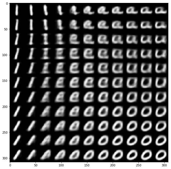 Another `Variational Auto Encoders Explained` Post and Letter Encoding ...