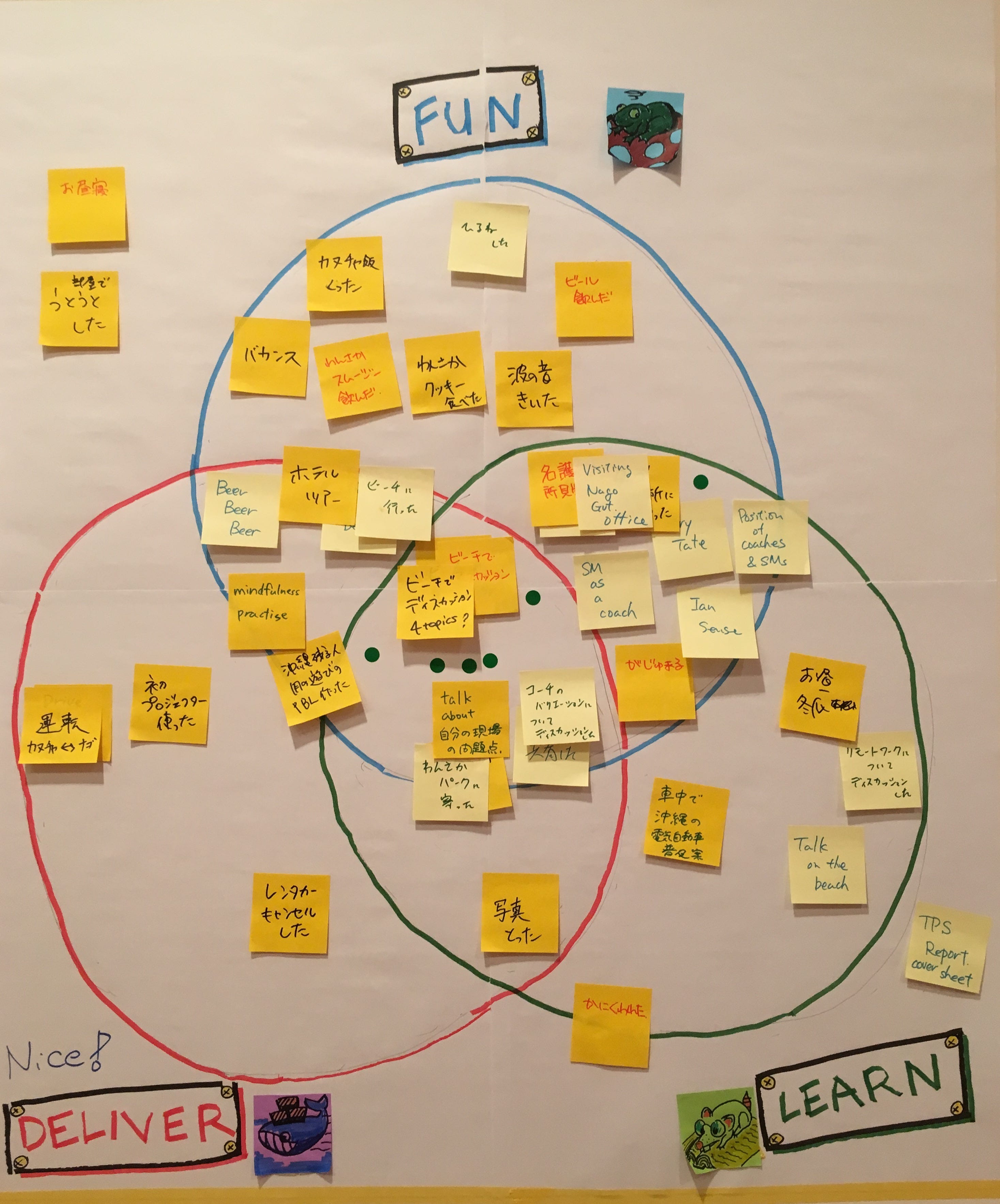 Fun/Done/Learn — An alternative for scrum retrospective events | by ...
