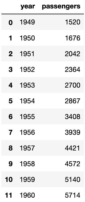 Labelling Points on Seaborn/Matplotlib Graphs | The Startup