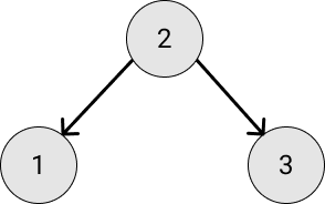 Javascript Data Structures and Algorithms: Trees | by Akmal Septiyana | Geek Culture | Medium
