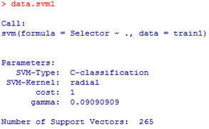 Comparing Testing and Training Data SVM (Support Vector Machine) with R ...