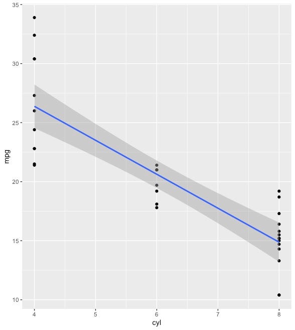 Plotting simple linear regression in R | by Saurav Das | Feb, 2022 | Medium